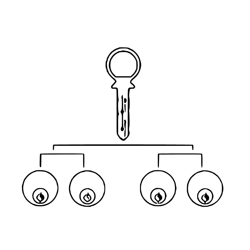 Keyed Alike Service For Deadbolts and Entryway Sets (All Finishes ...